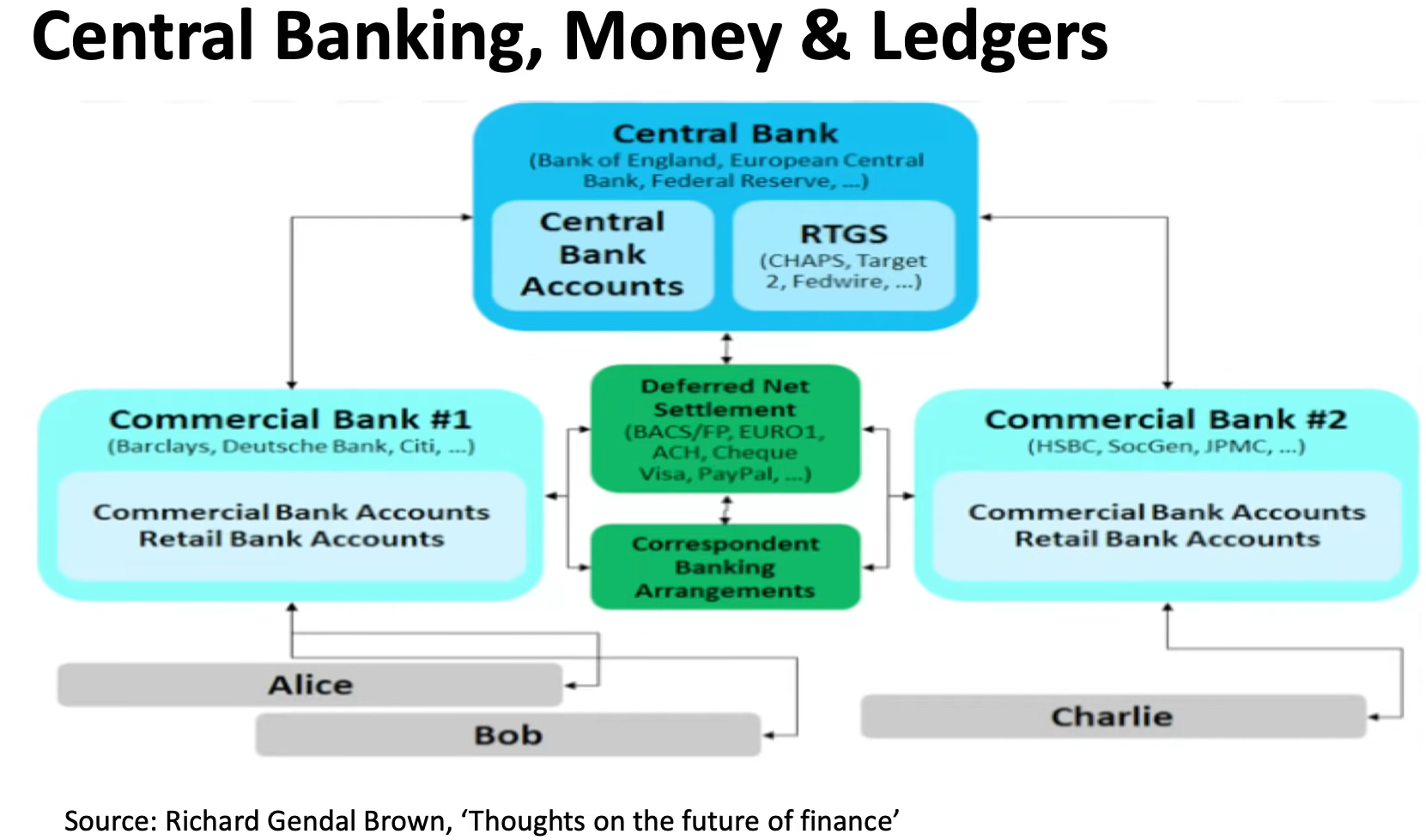 Money, Ledgers, & Bitcoin - {dev}