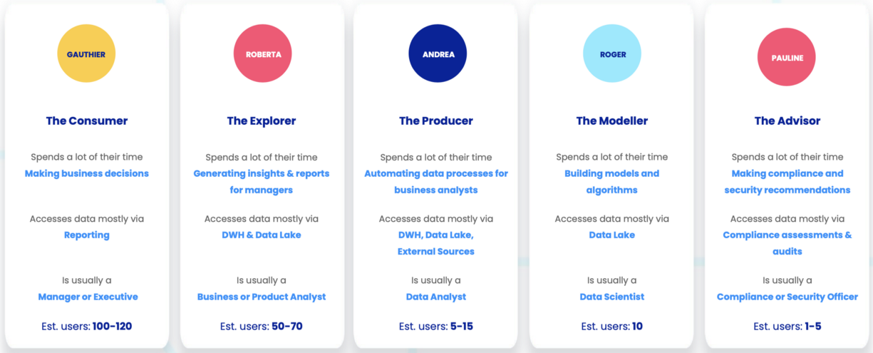 Building a data platform - {dev}